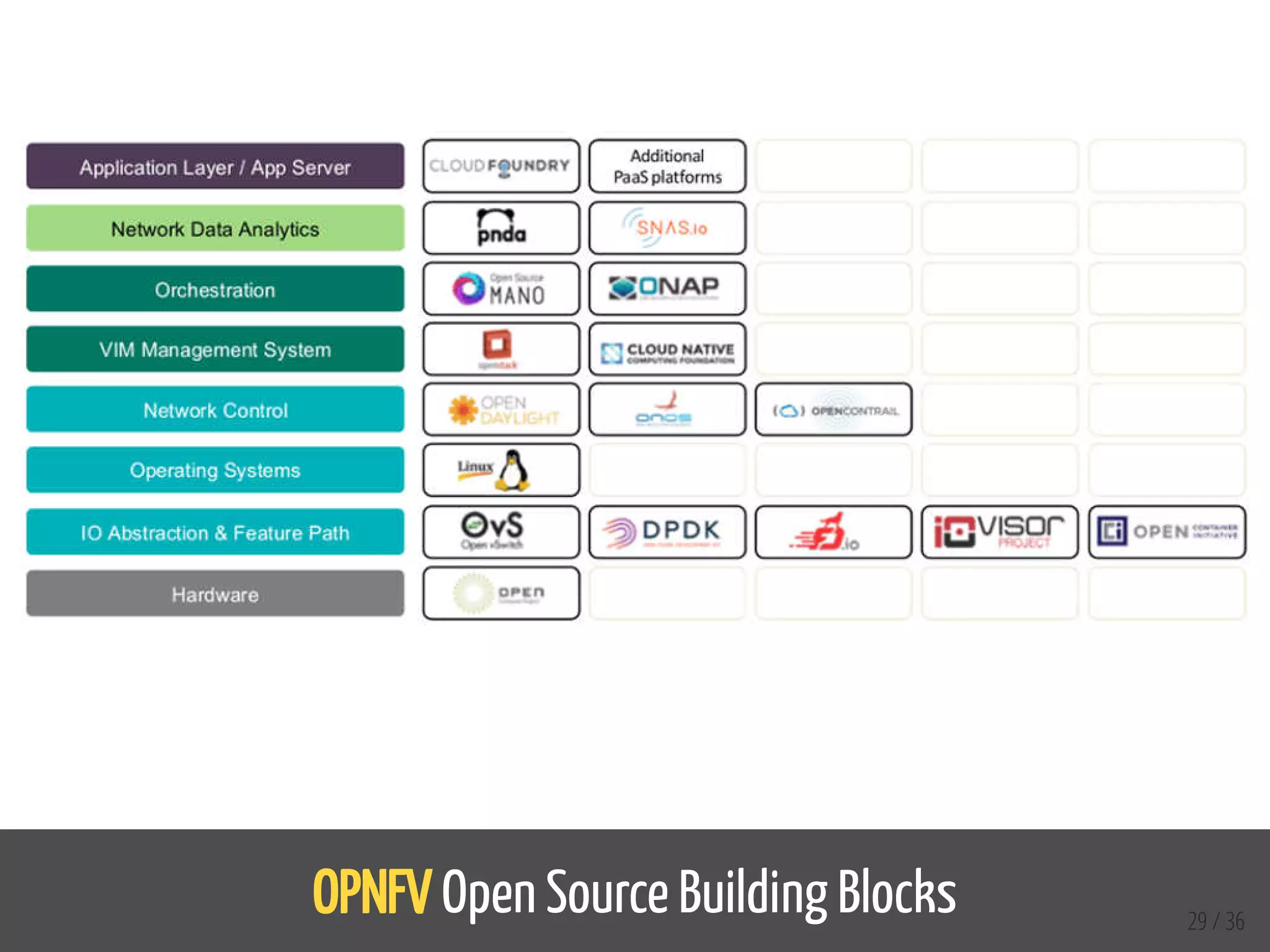 Open Source Networking Overview Ppt Free Download 2898