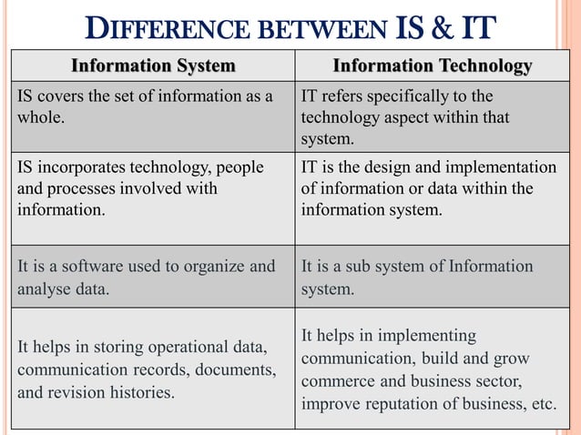 ITB - UNIT 1.pdf | IT and Internet Support | Internet