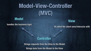 ITB2016 Intro To ColdBox MVC | PPT