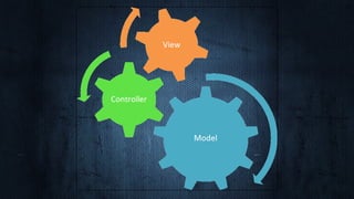 ITB2016 Intro To ColdBox MVC | PPT | Free Download