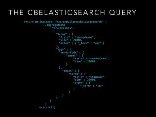 ITB2019 Easy ElasticSearch with cbElasticSearch - Jon Clausen | PPT