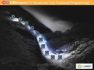 cb streams - gavin pickin | PPT