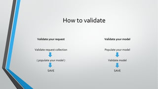 cbvalidation | PDF