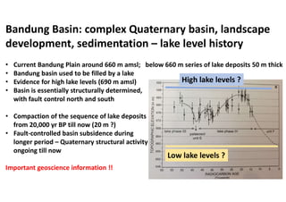 ITB Bandung Geology.pdf | Geography | Science