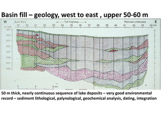 ITB Bandung Geology.pdf | Geography | Science