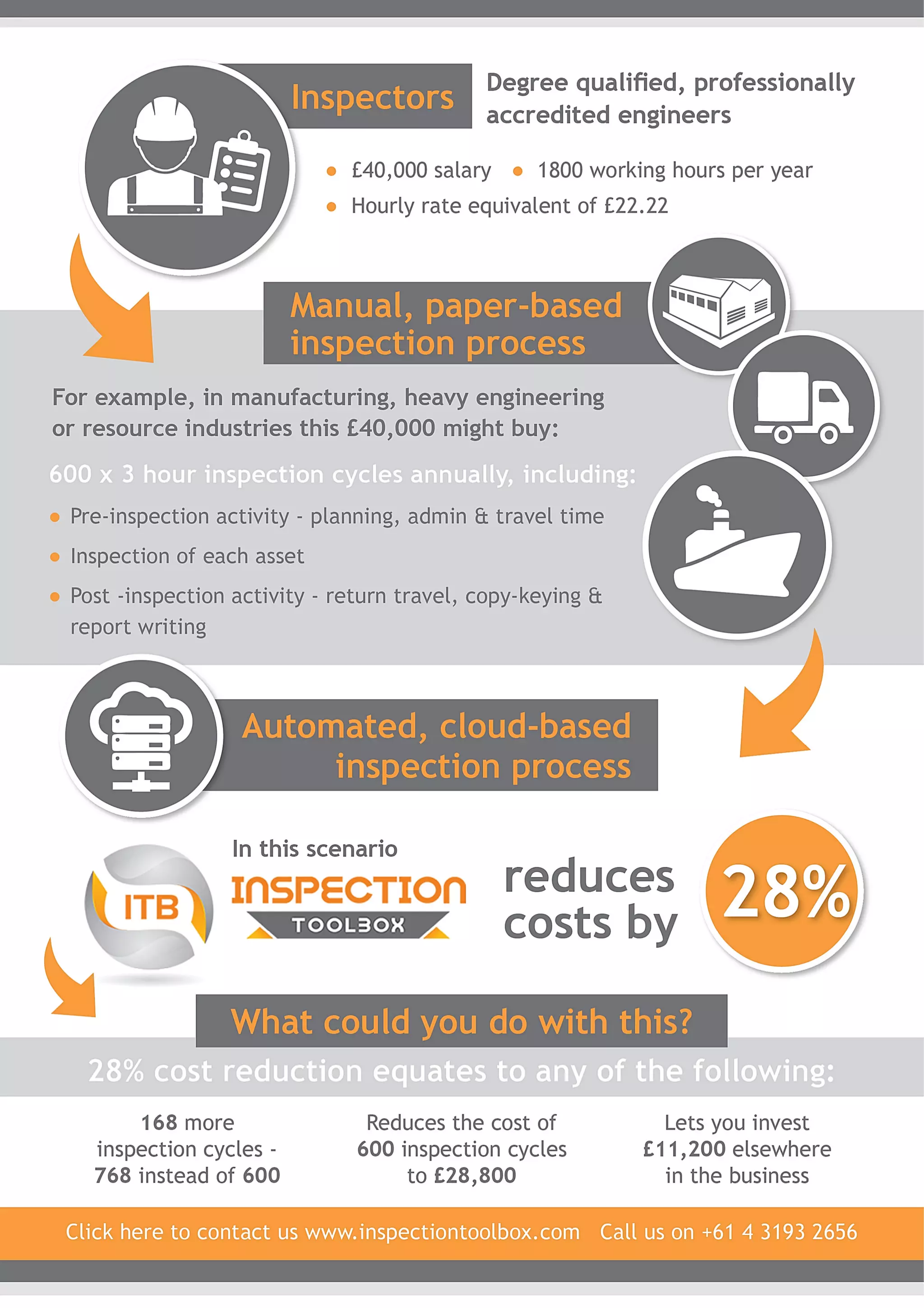 How to reduce asset inspection costs by Inspection Toolbox | PDF