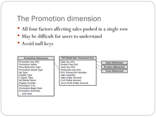 BI in Retail sector | PPT