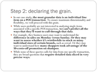 BI in Retail sector | PPT
