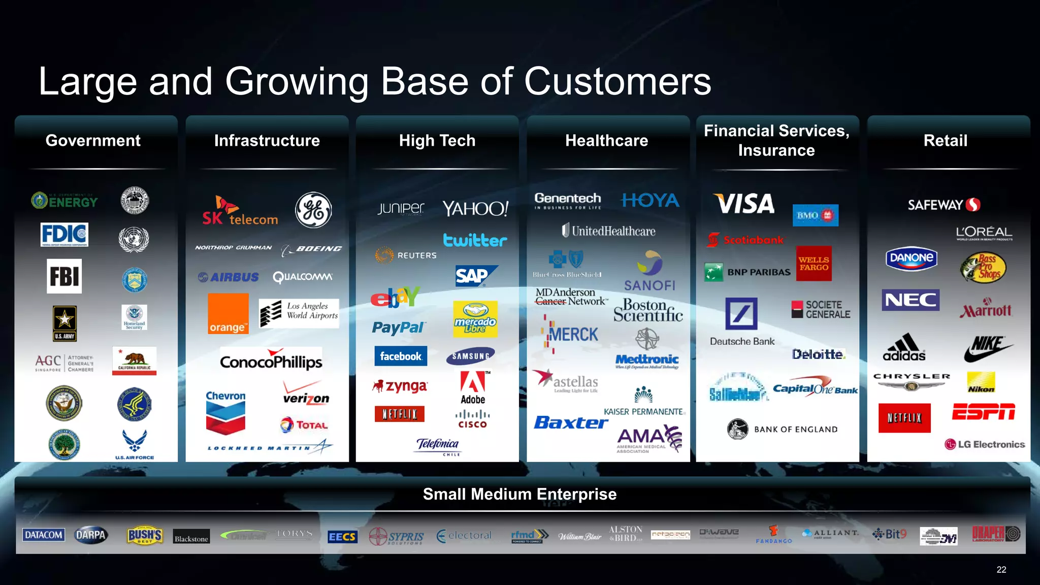 FireEye Use Cases — FireEye Solution Deployment Experience | PDF