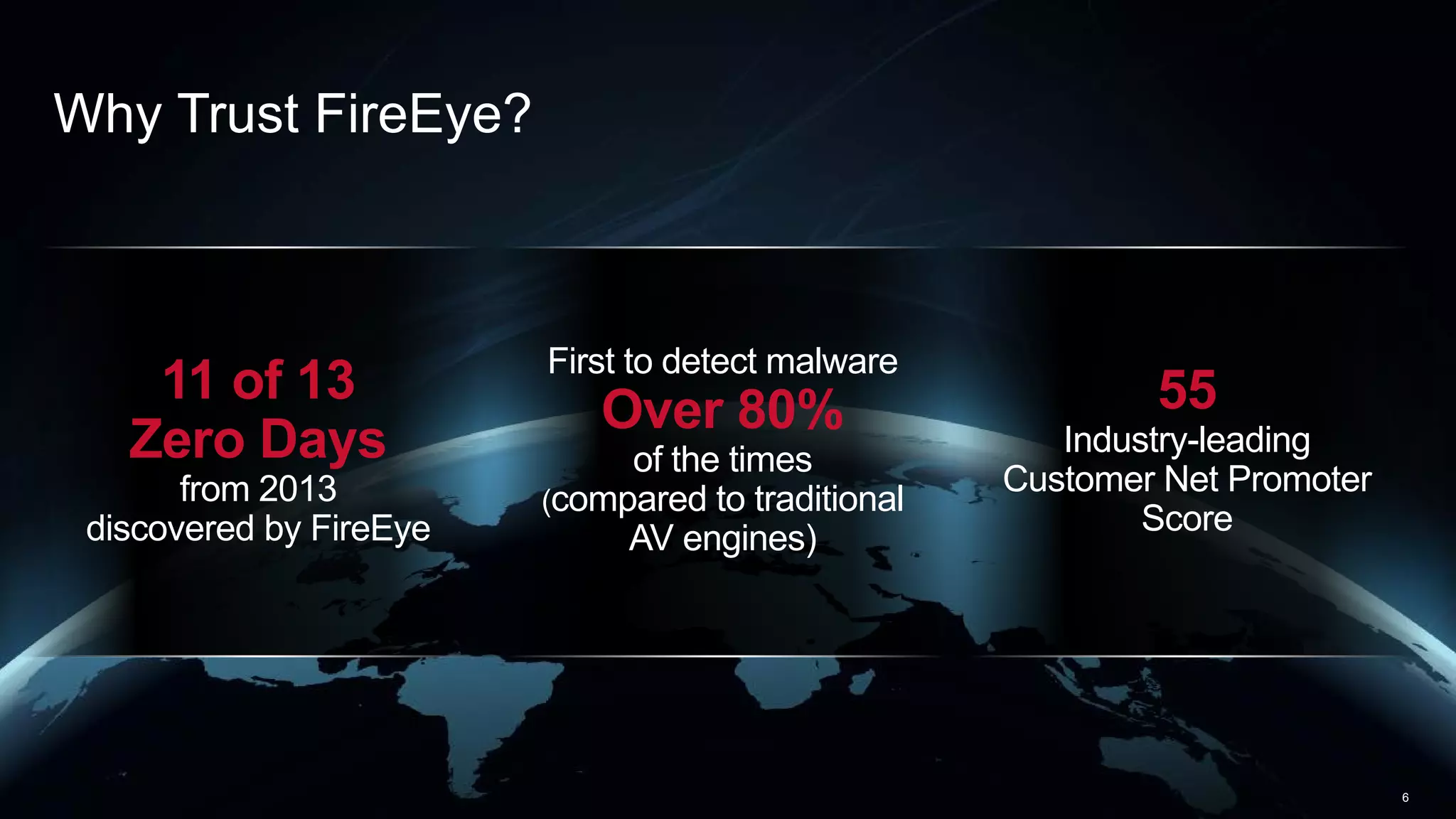FireEye Use Cases — FireEye Solution Deployment Experience | PDF