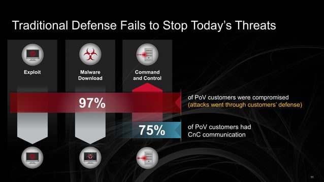 FireEye Use Cases — FireEye Solution Deployment Experience | PPT