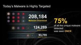 FireEye Use Cases — FireEye Solution Deployment Experience | PPT
