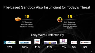 FireEye Use Cases — FireEye Solution Deployment Experience | PDF