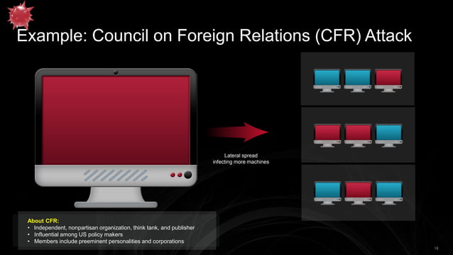 FireEye Use Cases — FireEye Solution Deployment Experience | PPT