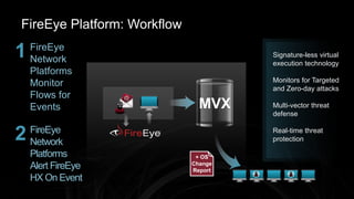 FireEye Use Cases — FireEye Solution Deployment Experience | PPT