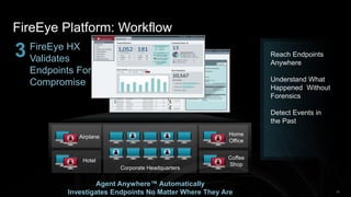 FireEye Use Cases — FireEye Solution Deployment Experience | PPT