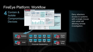 FireEye Use Cases — FireEye Solution Deployment Experience | PPT