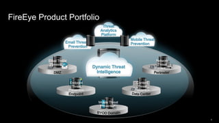 FireEye Use Cases — FireEye Solution Deployment Experience | PPT