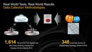 FireEye Use Cases — FireEye Solution Deployment Experience | PPT