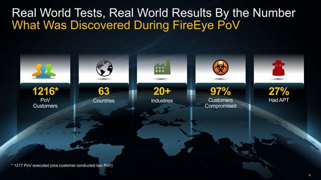 FireEye Use Cases — FireEye Solution Deployment Experience | PPT