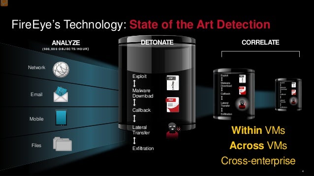 FireEye Use Cases — FireEye Solution Deployment Experience