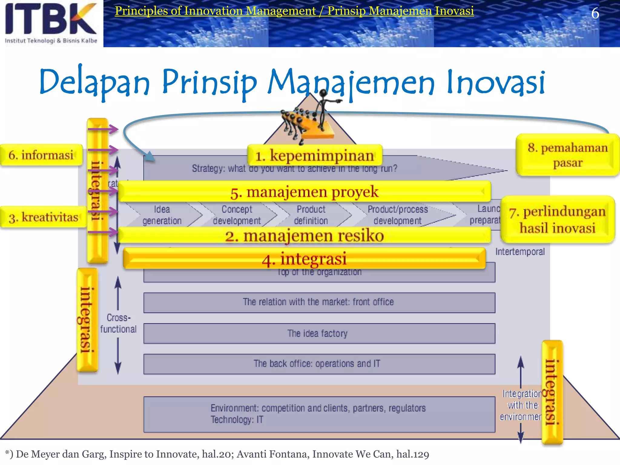 Itbk mm 2011- Innovation Management - principles of innovation ...