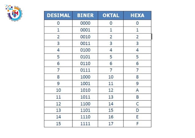Sistem Bilangan Hexa Desimal ITBM_mesuji.pptx