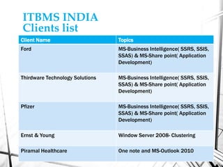 ITBMS Profile | PDF