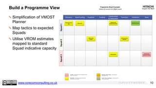 A Model for Rapid, Repeatable, Predictable Delivery | PDF | Business ...