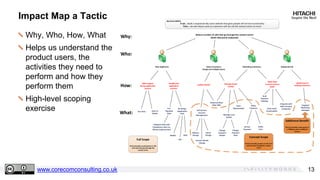 A Model for Rapid, Repeatable, Predictable Delivery | PDF | Business ...