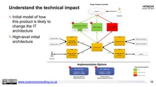 A Model for Rapid, Repeatable, Predictable Delivery | PDF | Business ...