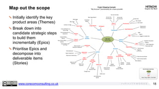 A Model for Rapid, Repeatable, Predictable Delivery | PDF | Business ...