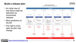 A Model for Rapid, Repeatable, Predictable Delivery | PDF | Business ...