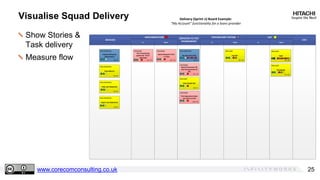 A Model for Rapid, Repeatable, Predictable Delivery | PDF | Business ...