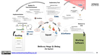 A Model for Rapid, Repeatable, Predictable Delivery | PDF | Business ...