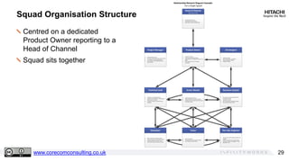 A Model for Rapid, Repeatable, Predictable Delivery | PDF | Business ...