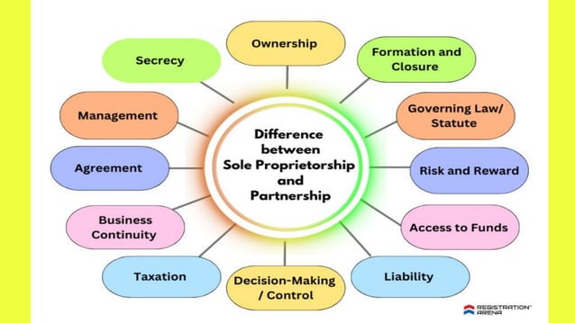 Itb presentation on company registration (1).pdf