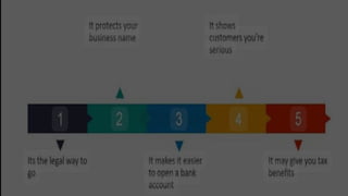 Itb presentation on company registration (1).pdf