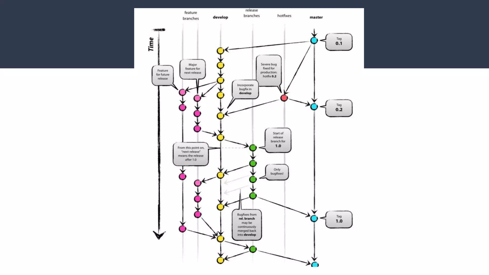 IT branching - tech requirement breakdown.pdf | Social Networking | Internet