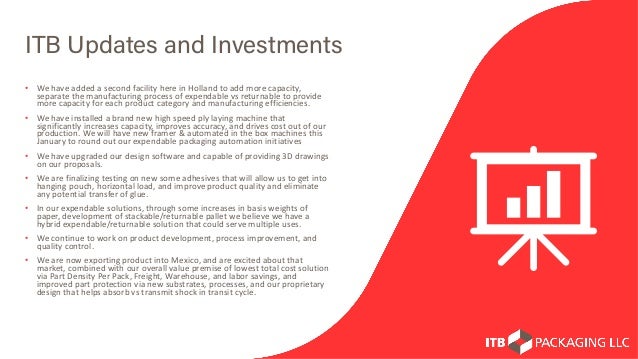 ITB Packaging LLC solutions presentation | PDF