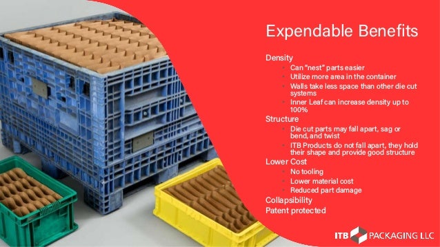 ITB Packaging LLC solutions presentation | PDF