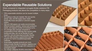 Itb solutions presentation 3.7.22