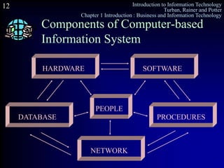 IT_business.ppt