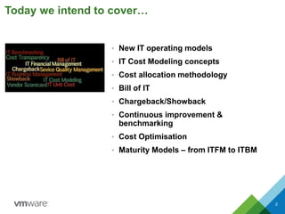 IT Business Management - Why Now? | PPTX