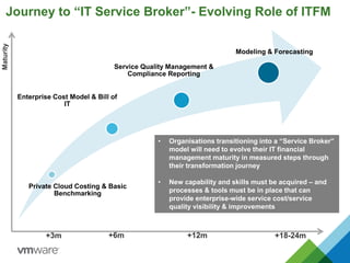 IT Business Management - Why Now? | PPTX