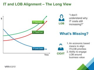IT Business Management - Why Now? | PPTX