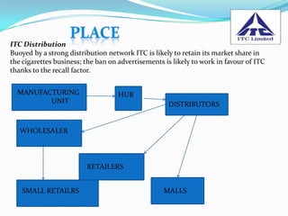 Itc | PPTX