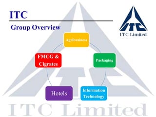 Itc | PPT