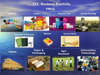 Itc ltd | PPT