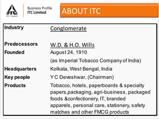 ITC Business presentation | PPTX